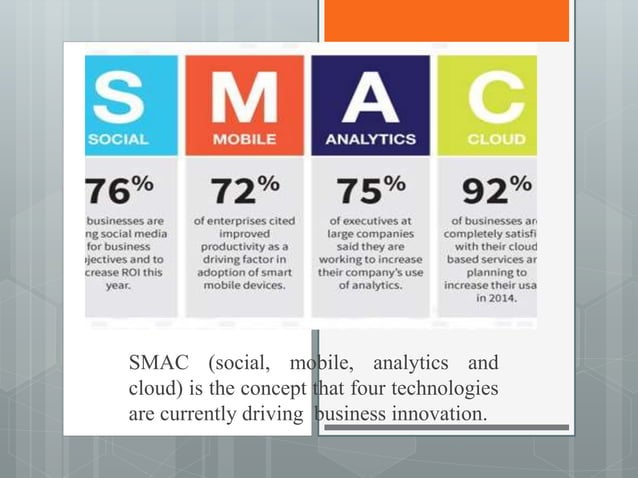 Social, mobile, analytics & cloud (smac) | PPTX