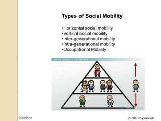 Social Mobility: Concepts and Types | PPTX