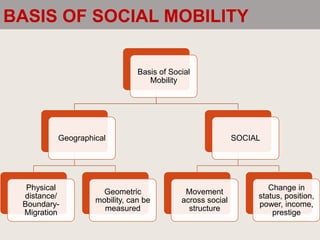 SOCIAL MOBILITY.pptx