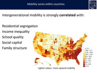 Social Mobility Public Lecture | PPT