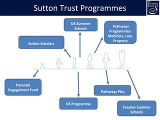 Social Mobility Public Lecture | PPT