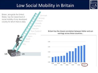 Social Mobility Public Lecture | PPT