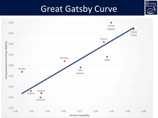 Social Mobility Public Lecture | PPT