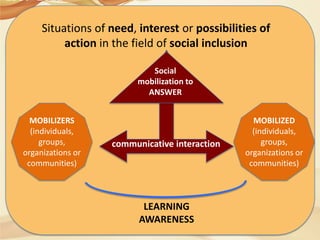 Social mobilization | PPTX