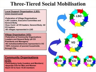 Social Mobilization is to go to community to communicate and gather ...