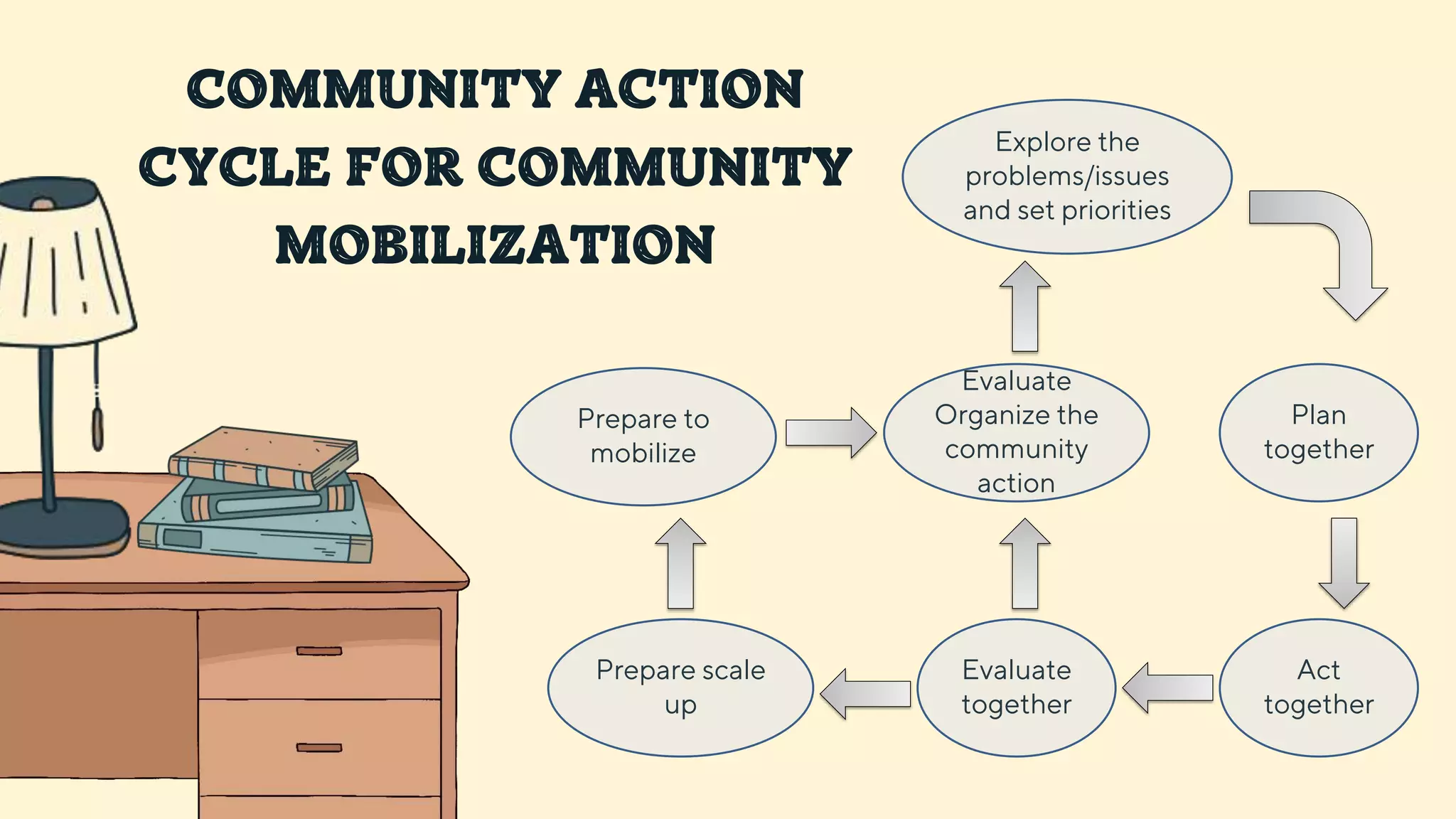 SOCIAL MOBILIZATION (GROUP 2) (1).pptx