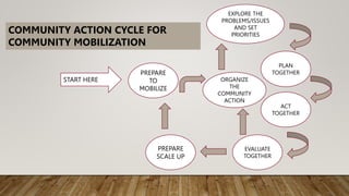 Social Mobilization Group 2 (1).pptx | Non-Profit Organizations ...