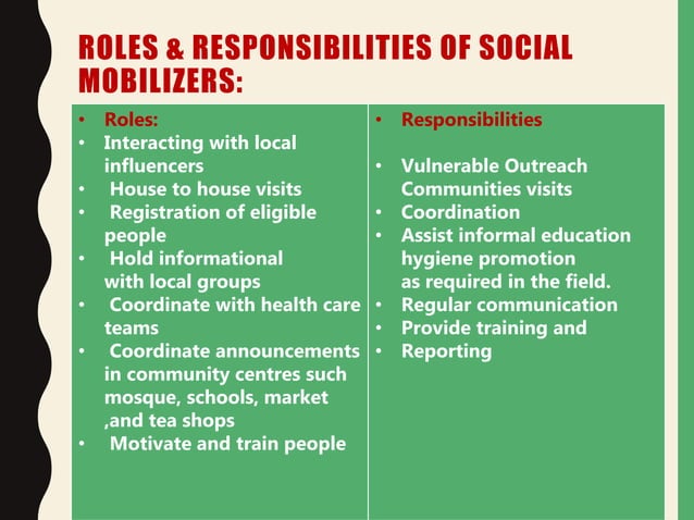 Social mobilization sklls | PPT