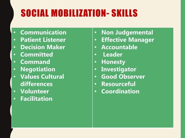 Social mobilization sklls | PPT