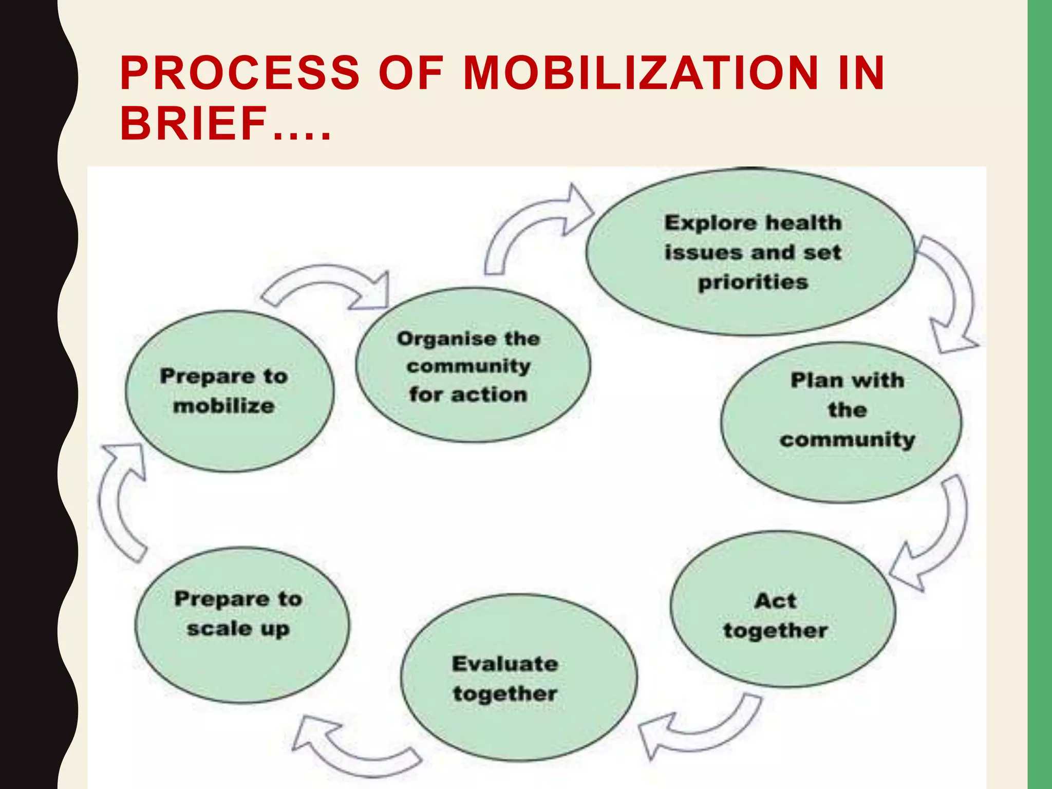 Social mobilization sklls | PPTX