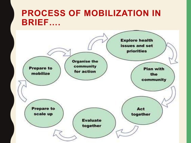 Social mobilization sklls | PPTX