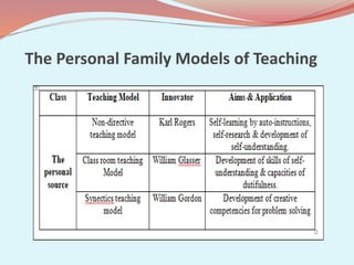 Social Models Unit-1_MTA.ppt