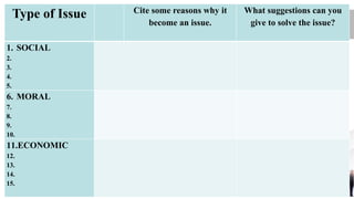 SOCIAL, MORAL, AND ECONOMIC ISSUES.pptx