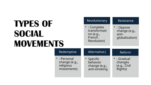 THE SOCIAL MOVEMENTS AND SOCIAL CHANGE.pptx