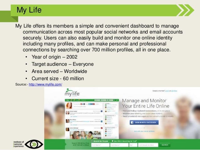 Alternate Social Networks