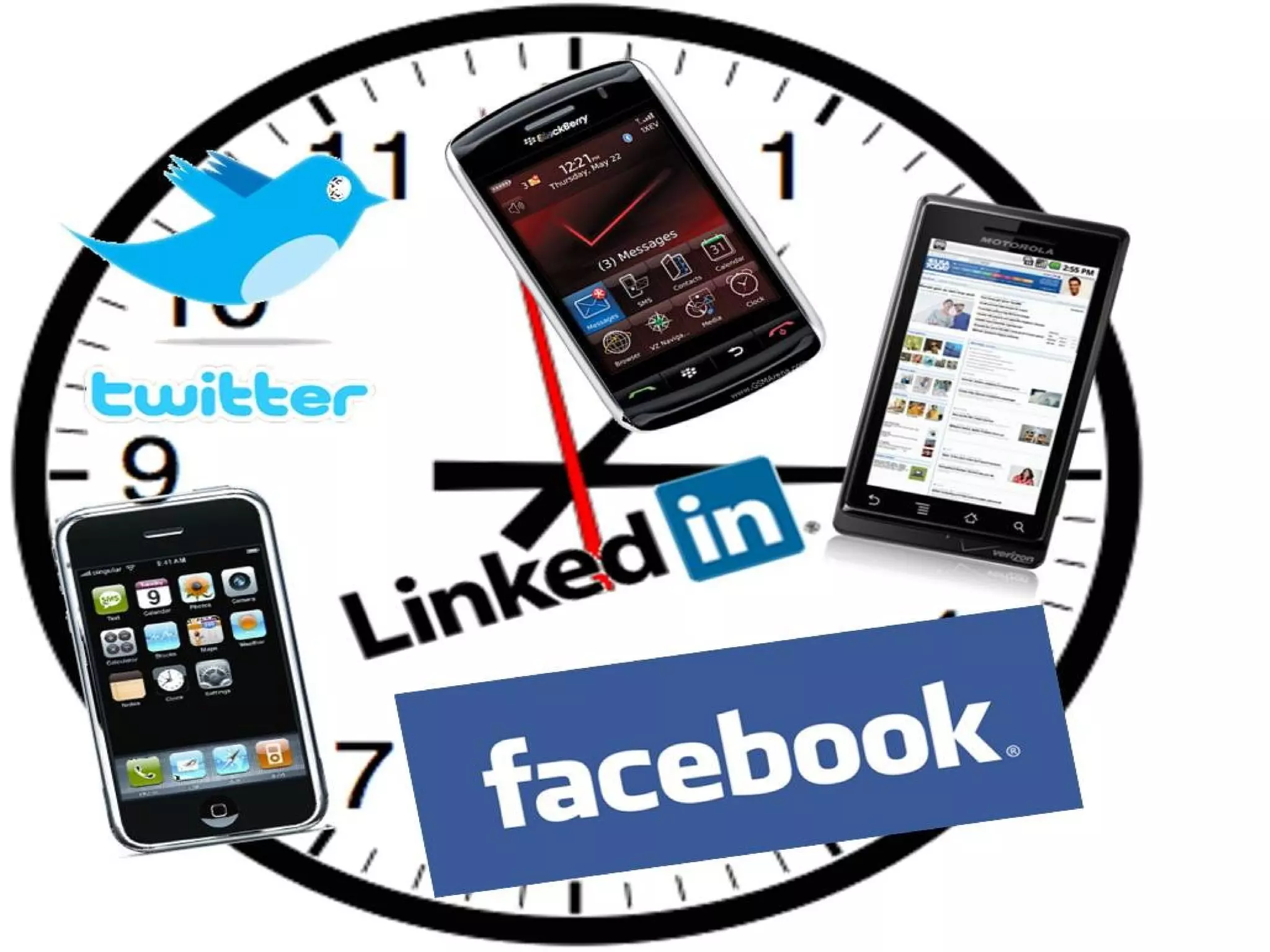 Social Network Addiction Ppt