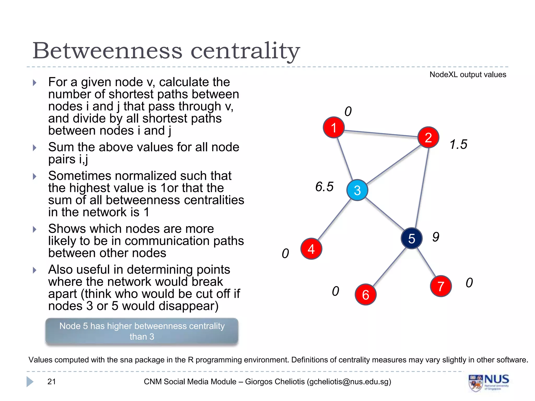 Social Network Analysis | PPT