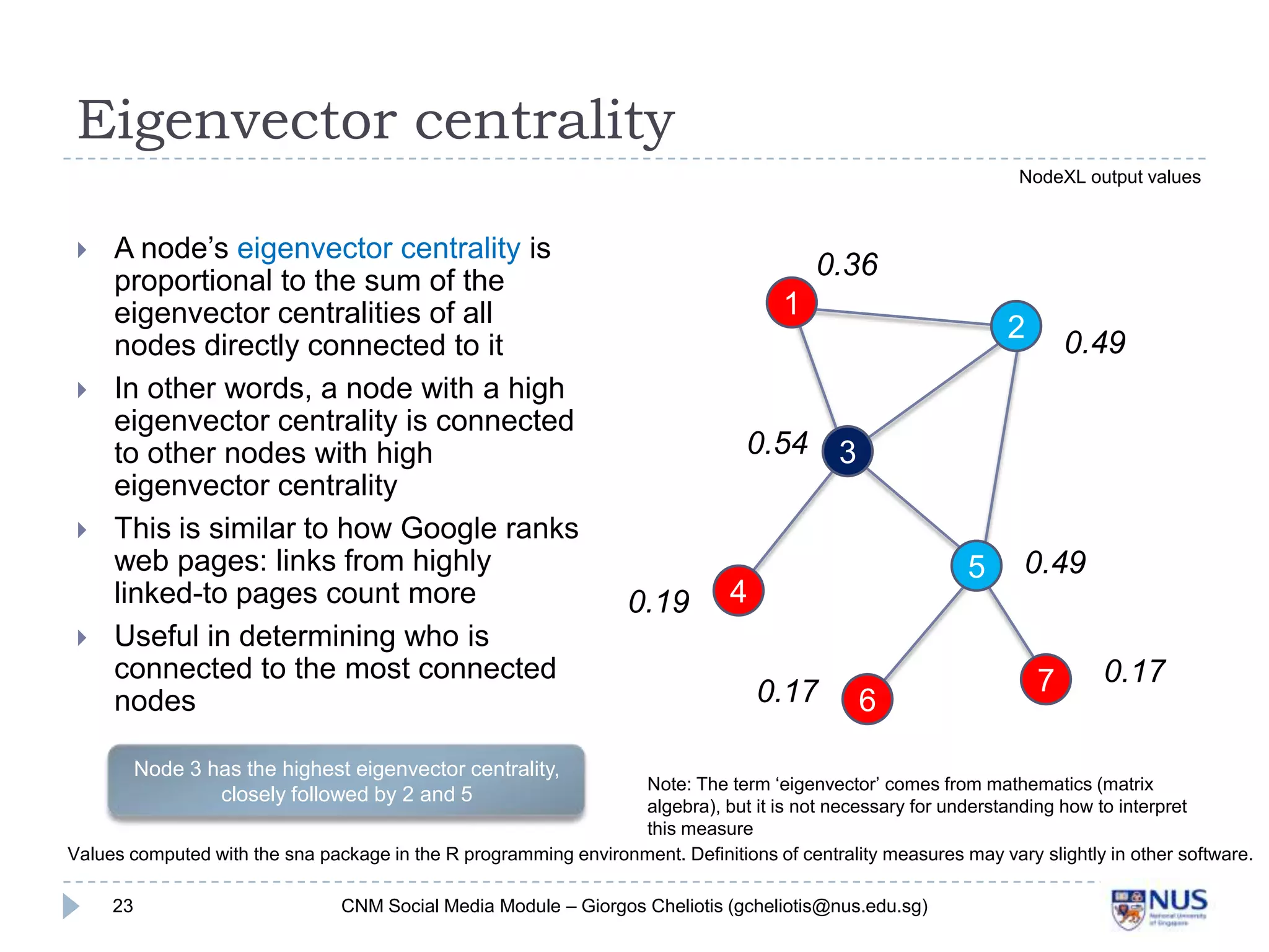 Social Network Analysis | PPT