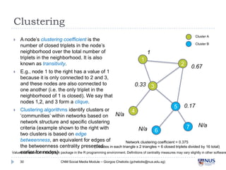 Social Network Analysis | PPT