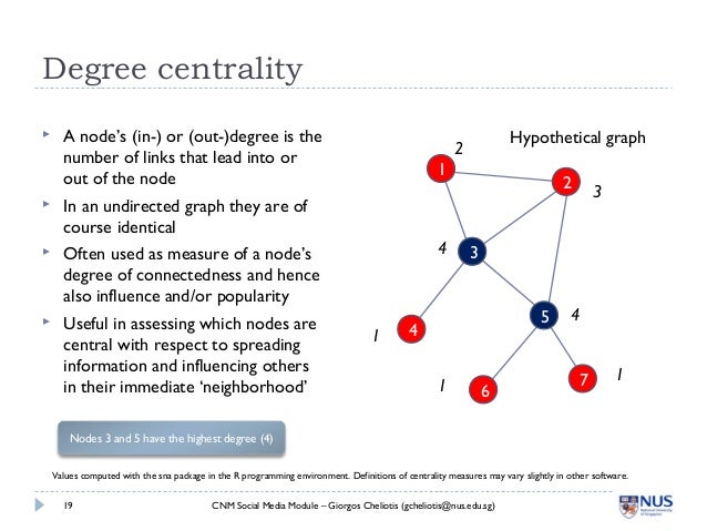 Network analysis definition in science - tmpor