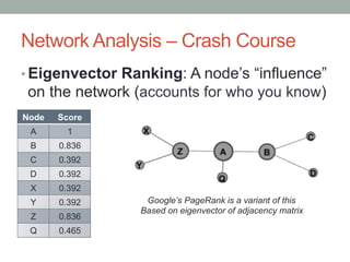Social network analysis | PDF