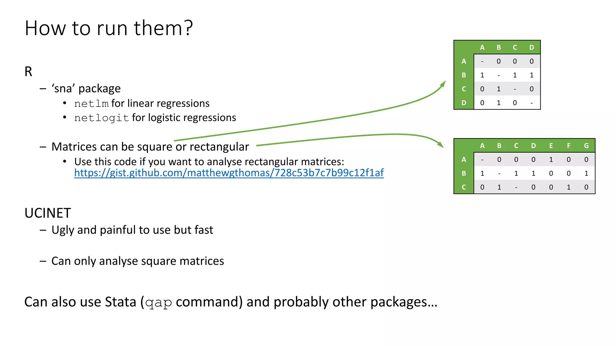 Social network analysis: Quadratic assignment procedure | PPTX