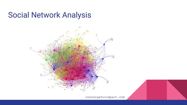 Social Network Analysis dengan NetworkX | PPT