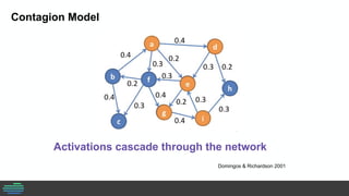 Social Network Analysis for Healthcare | PPT