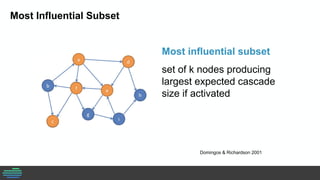 Social Network Analysis for Healthcare | PPT