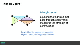 Social Network Analysis for Healthcare | PPT