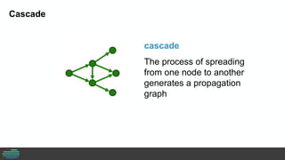 Social Network Analysis for Healthcare | PPT