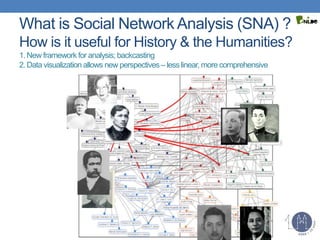 Social network analysis of Jose Rizal | PPTX
