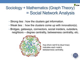 Social network analysis of Jose Rizal | PPTX