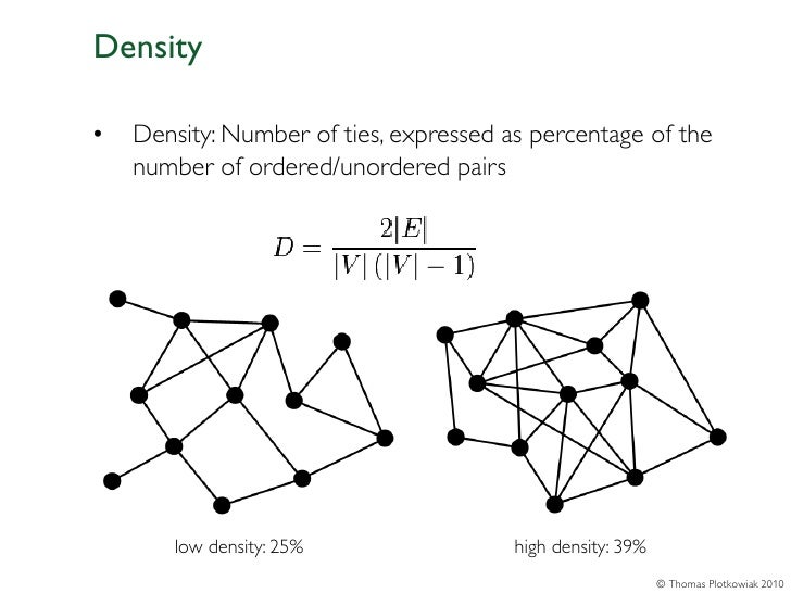 Social network analysis intro part I