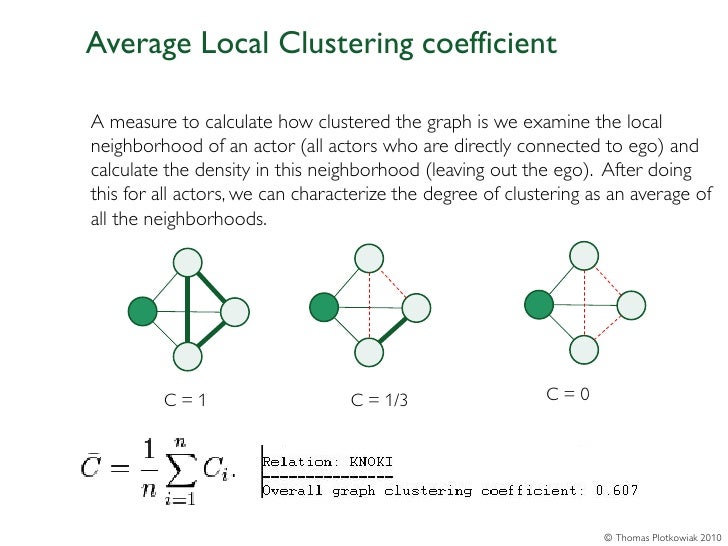 Transitivity network analysis definition - keepersno