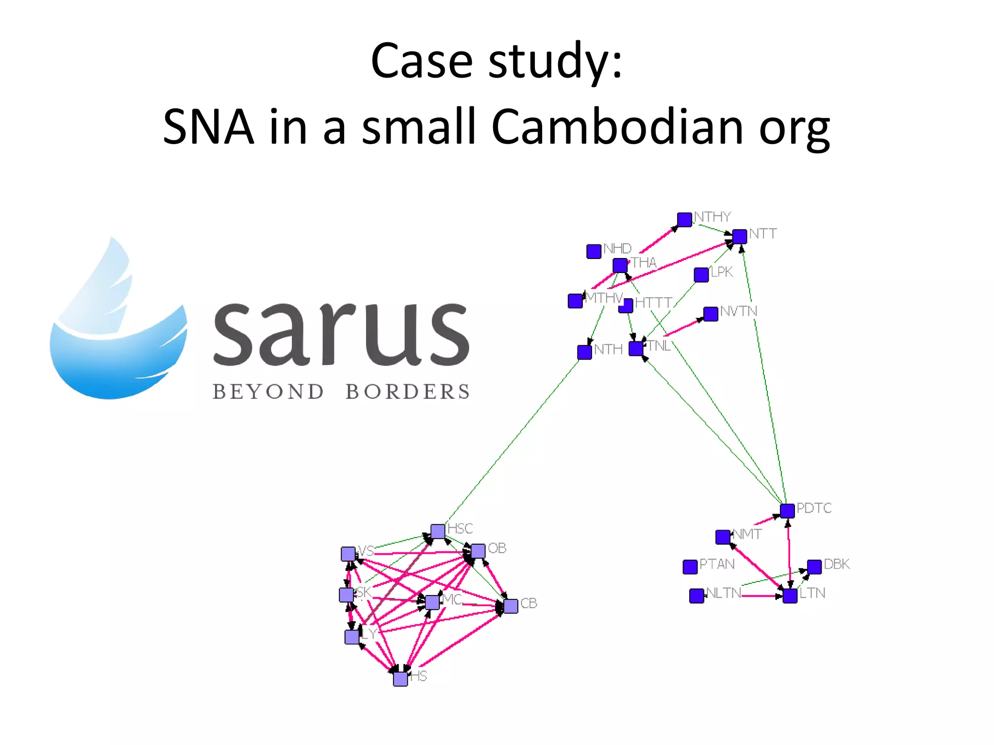 Social Network Analysis (SNA) | PDF