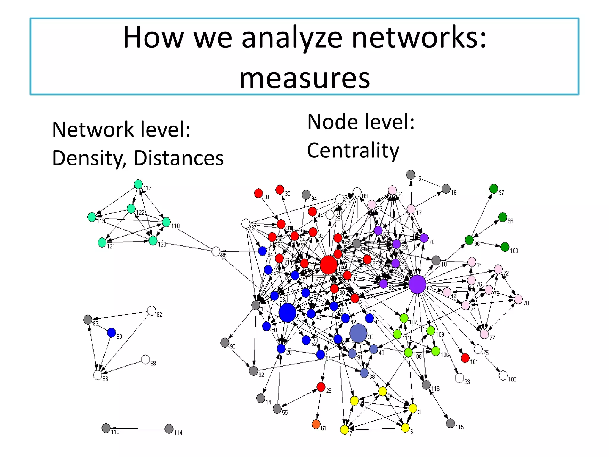 Social Network Analysis (SNA) | PDF