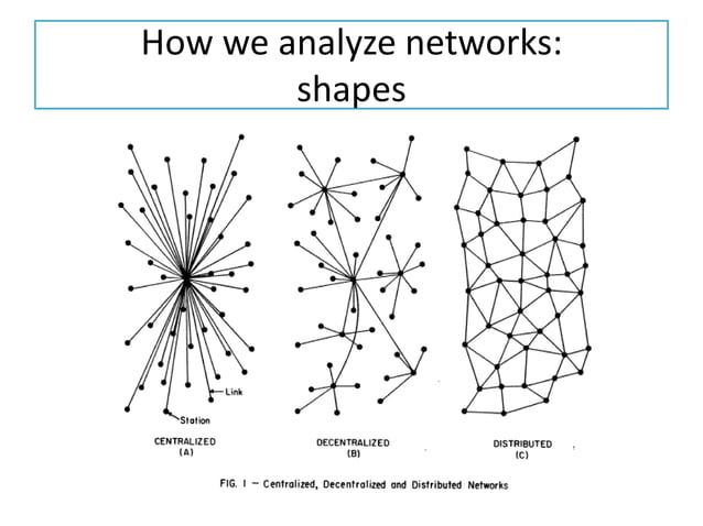 Social Network Analysis (SNA) | PDF