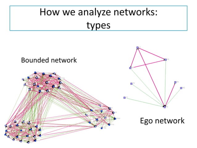 Social Network Analysis (SNA) | PDF