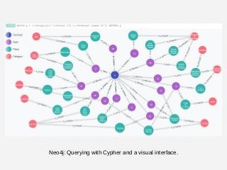 Graph Analyses with Python and NetworkX | PPT