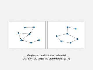 Graph Analyses with Python and NetworkX | PPT