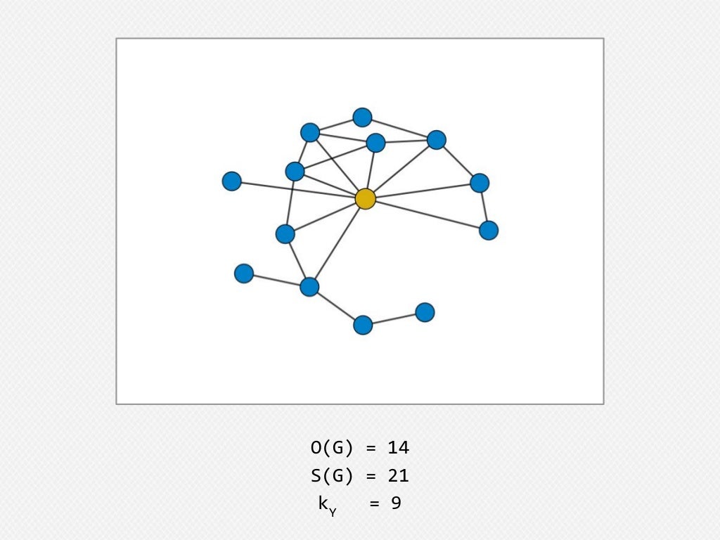 Graph Analyses With Python And Networkx