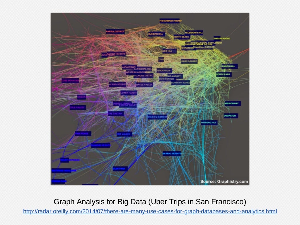 Graph Analyses With Python And Networkx