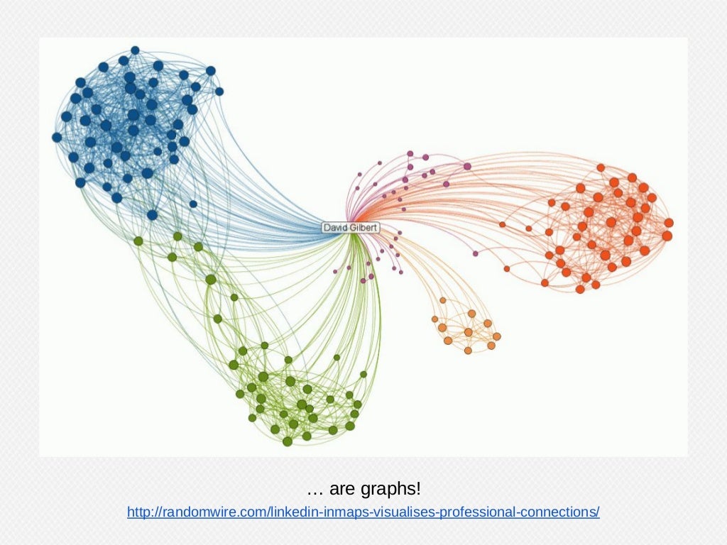 Graph Analyses with Python and NetworkX Graph Analyses with Python and NetworkX
