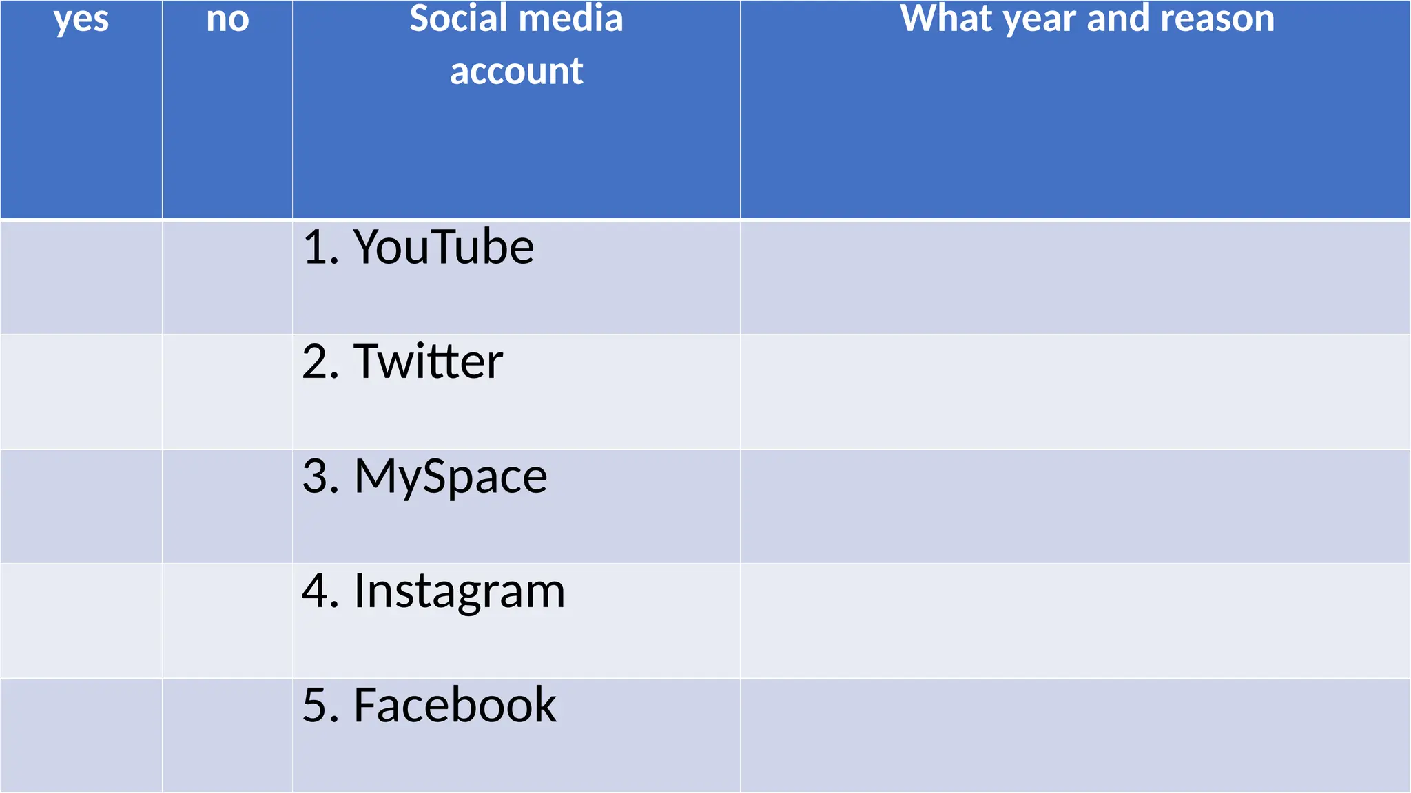 SOCIAL NETWORK and its DRABACKS.pptx.... | PPTX