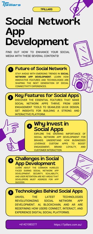 Steps for Social Network App Development | PDF