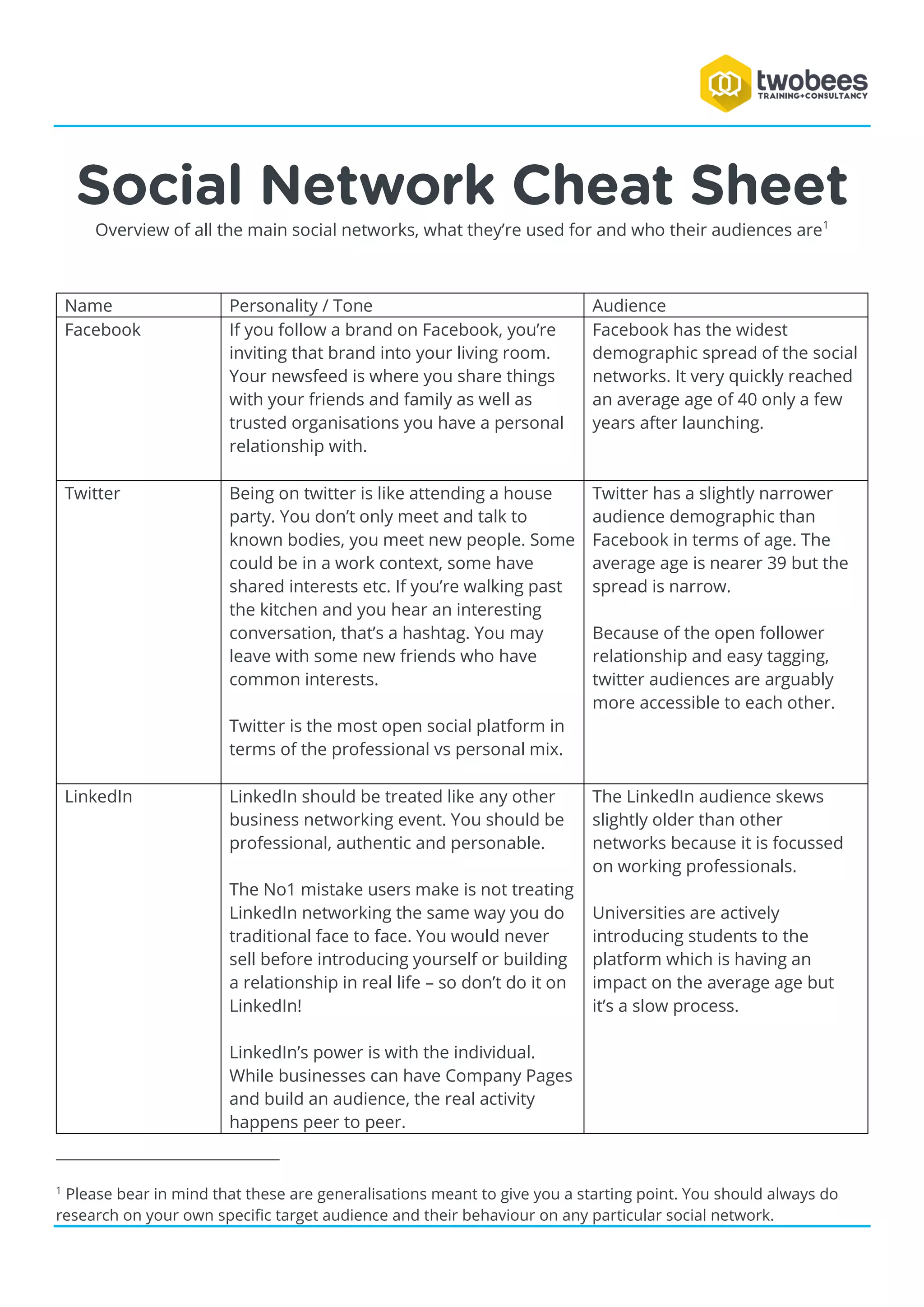 Social Network Cheat Sheet | PDF