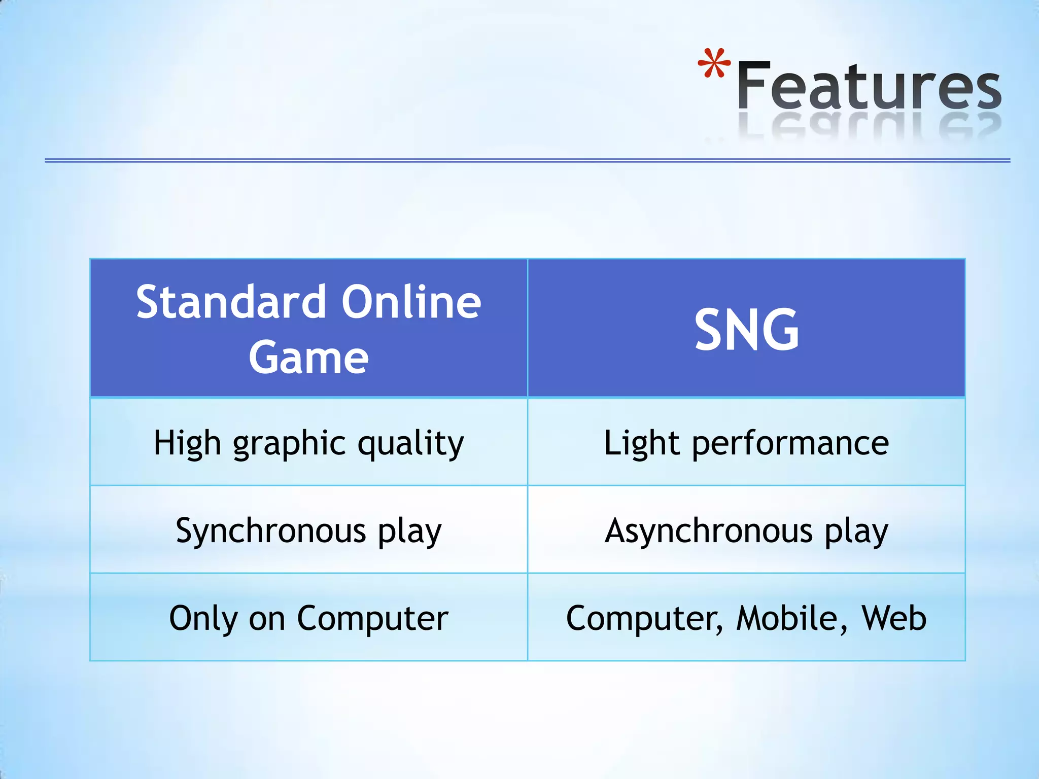 Social network game | PPTX