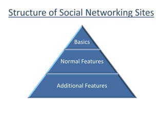 Social Networking | PPT