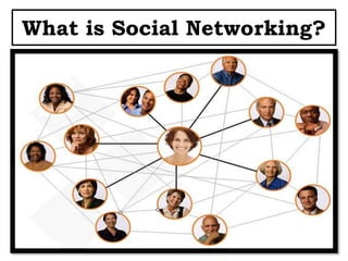 Social networking | PPT